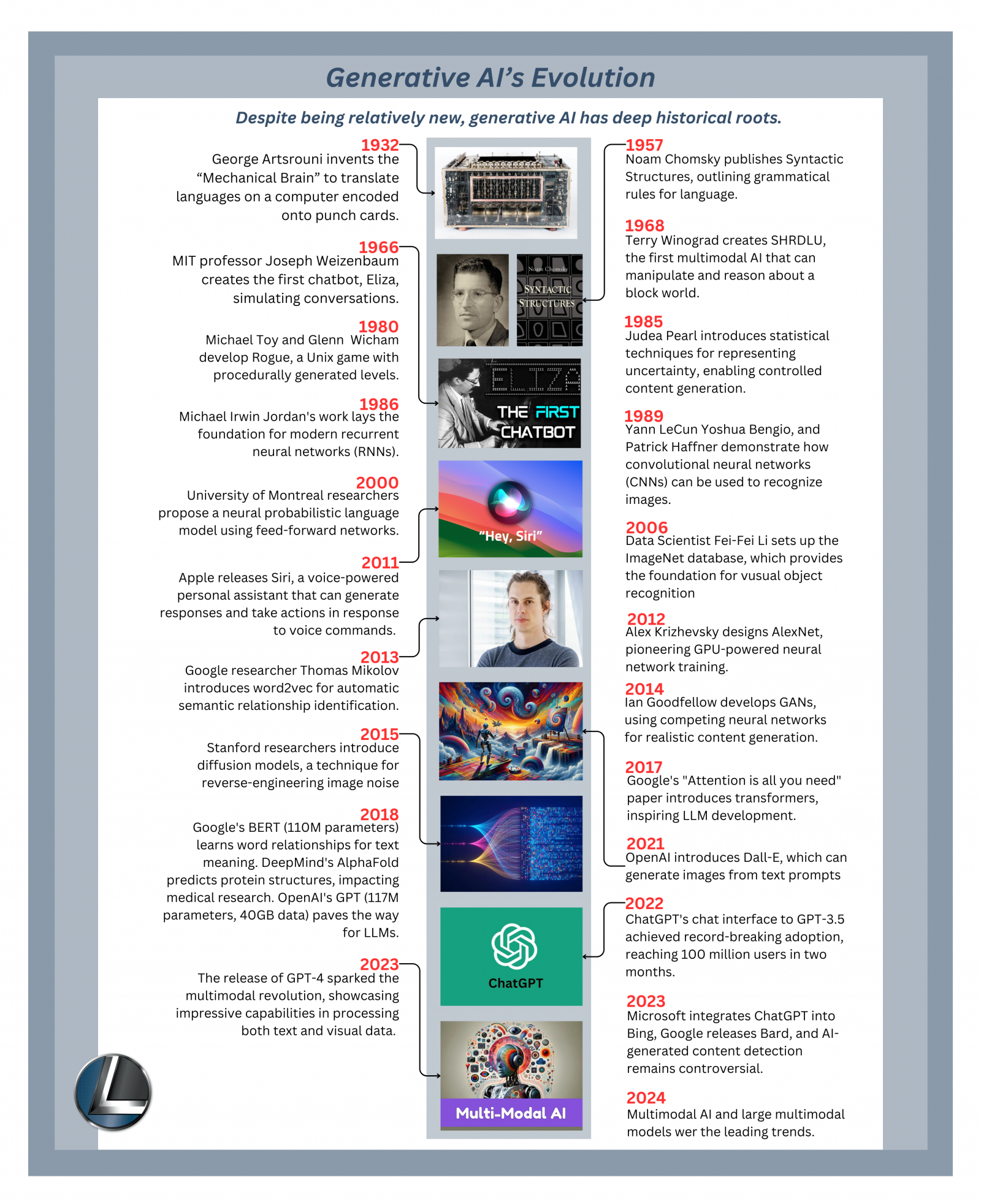 Decoding the Buzz: Your Comprehensive Guide to Generative AI ...