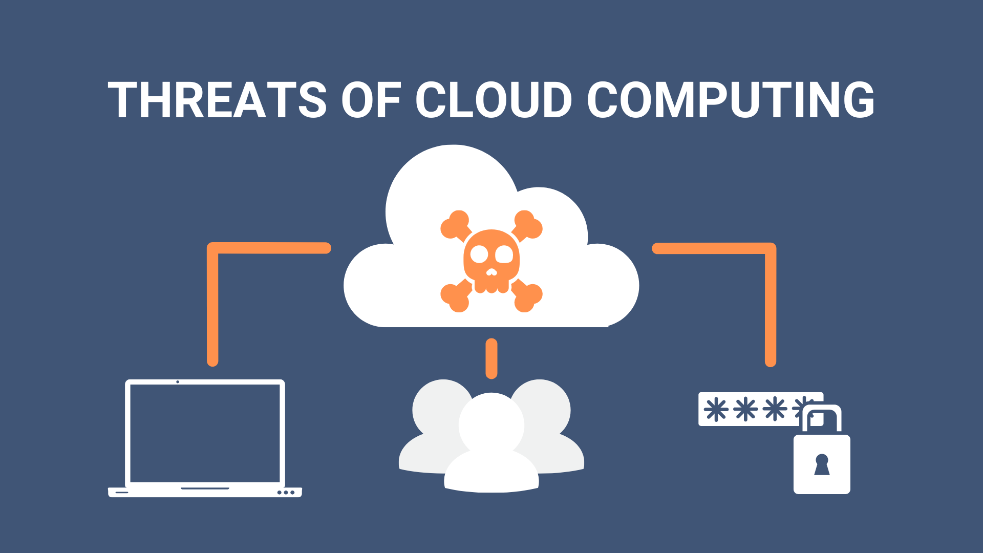 The Biggest Cybersecurity Threats Of Cloud Computing Leeshanok